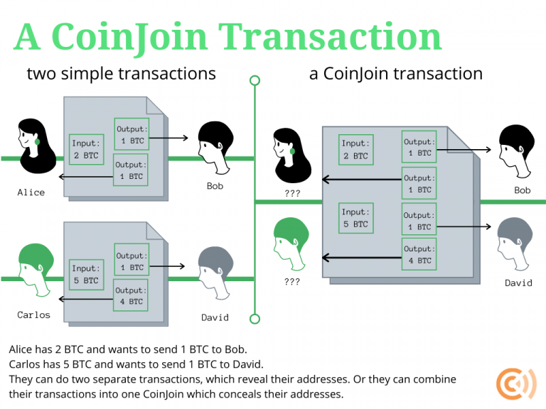 What are mixers and “privacy coins”? - Coin Center